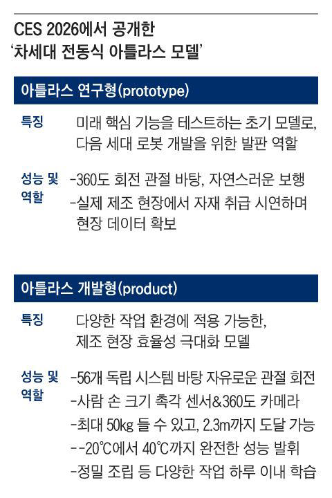 Hyundai unveils next-gen humanoid robot Atlas