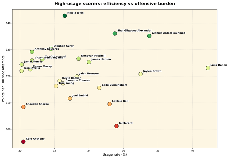 Why Jaylen Brown’s season belongs in the Most Improved Player conversation