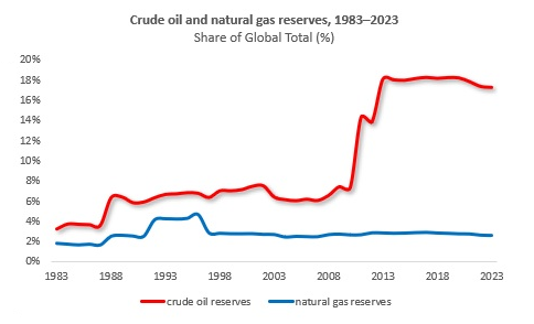 Regime change in Venezuela: American justice as 'supreme international ...