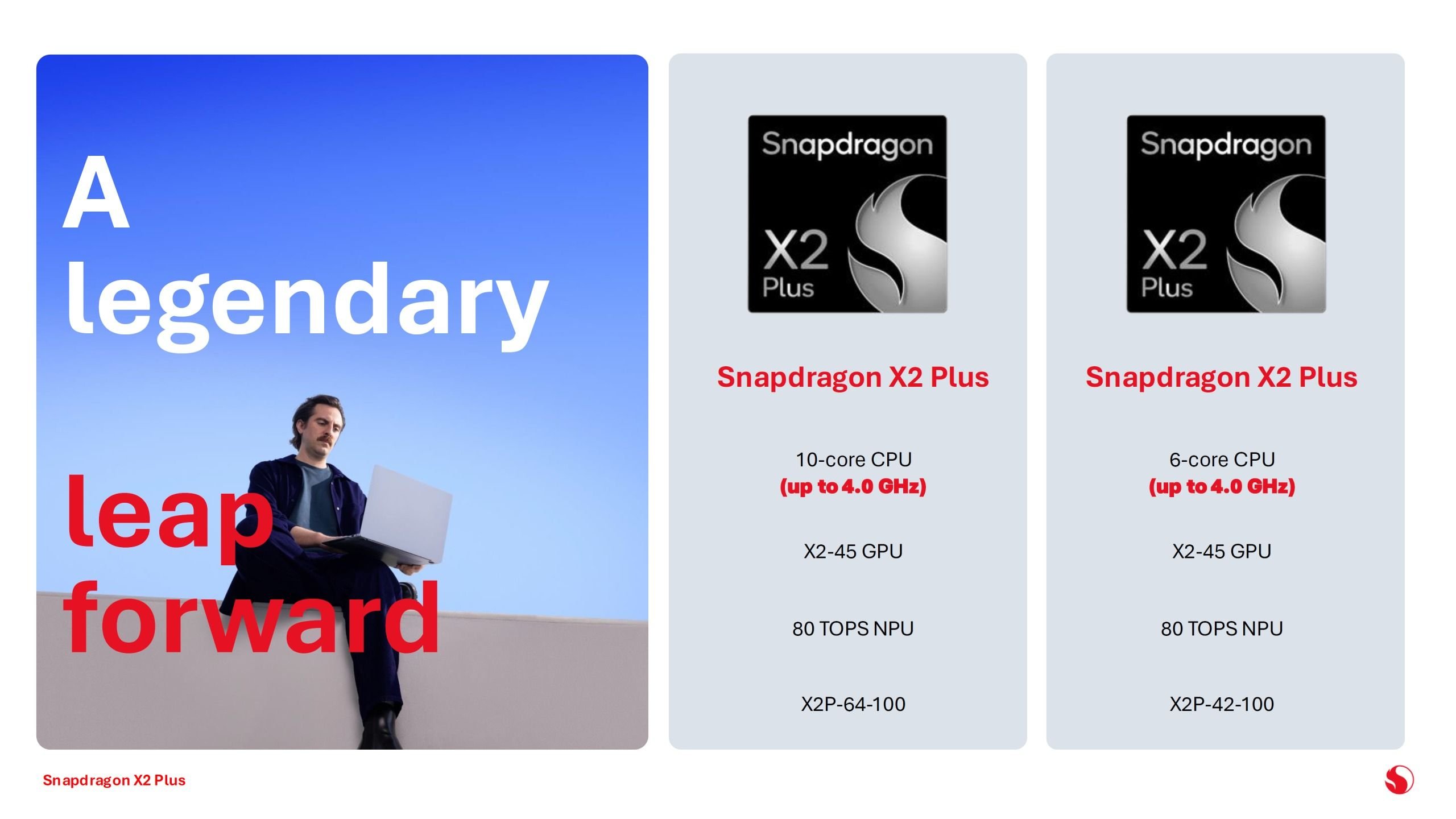 Qualcomm lança chips Snapdragon X2 Plus para PCs mais baratinhos