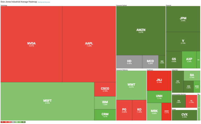 Dow Jones today: DJIA soars after US ousts Venezuela’s Maduro as Trump ...