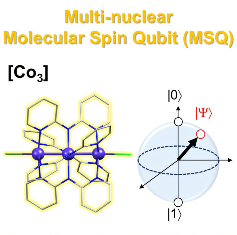 Metal–metal bonded molecule achieves stable spin qubit state, opening ...