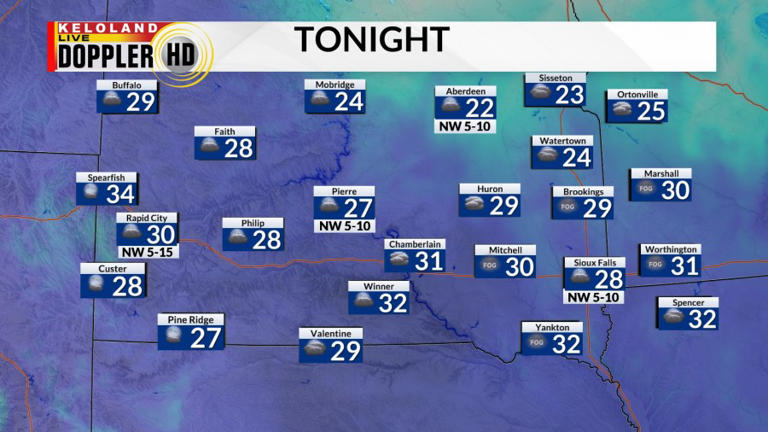 Storm Center PM update: Mild temperatures remain in place