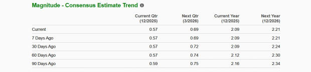Enbridge to benefit from rising power demand & data center growth
