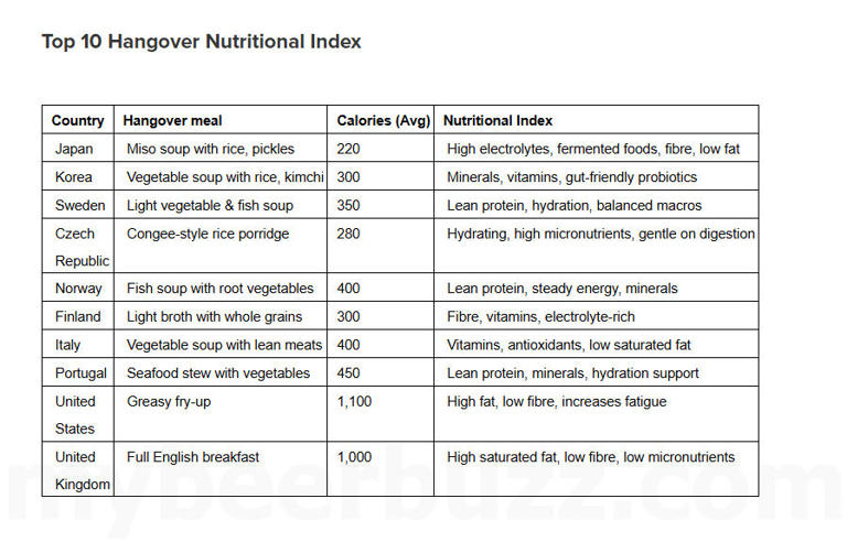 New Lifesum data reveals the foods that fix a hangover fastest