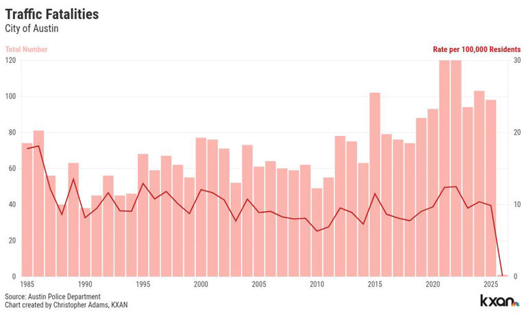 Map: Where have Austin’s fatal crashes occurred in 2026?