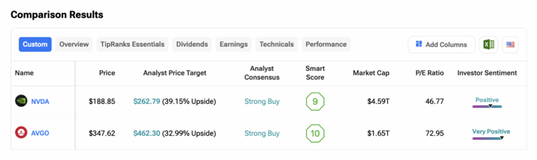 NVDA vs. AVGO: Which AI chip stock should you buy for 2026?