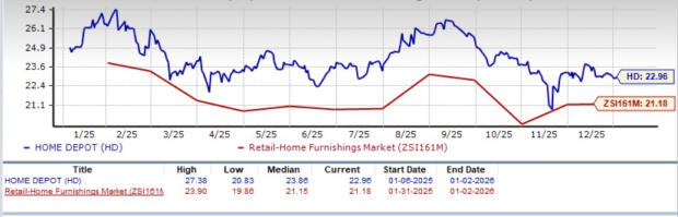 Can Home Depot's new pro tools accelerate large-project wins?