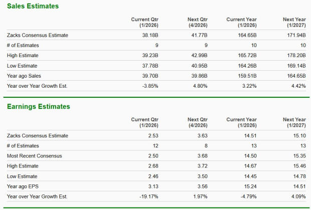 Can Home Depot's new pro tools accelerate large-project wins?