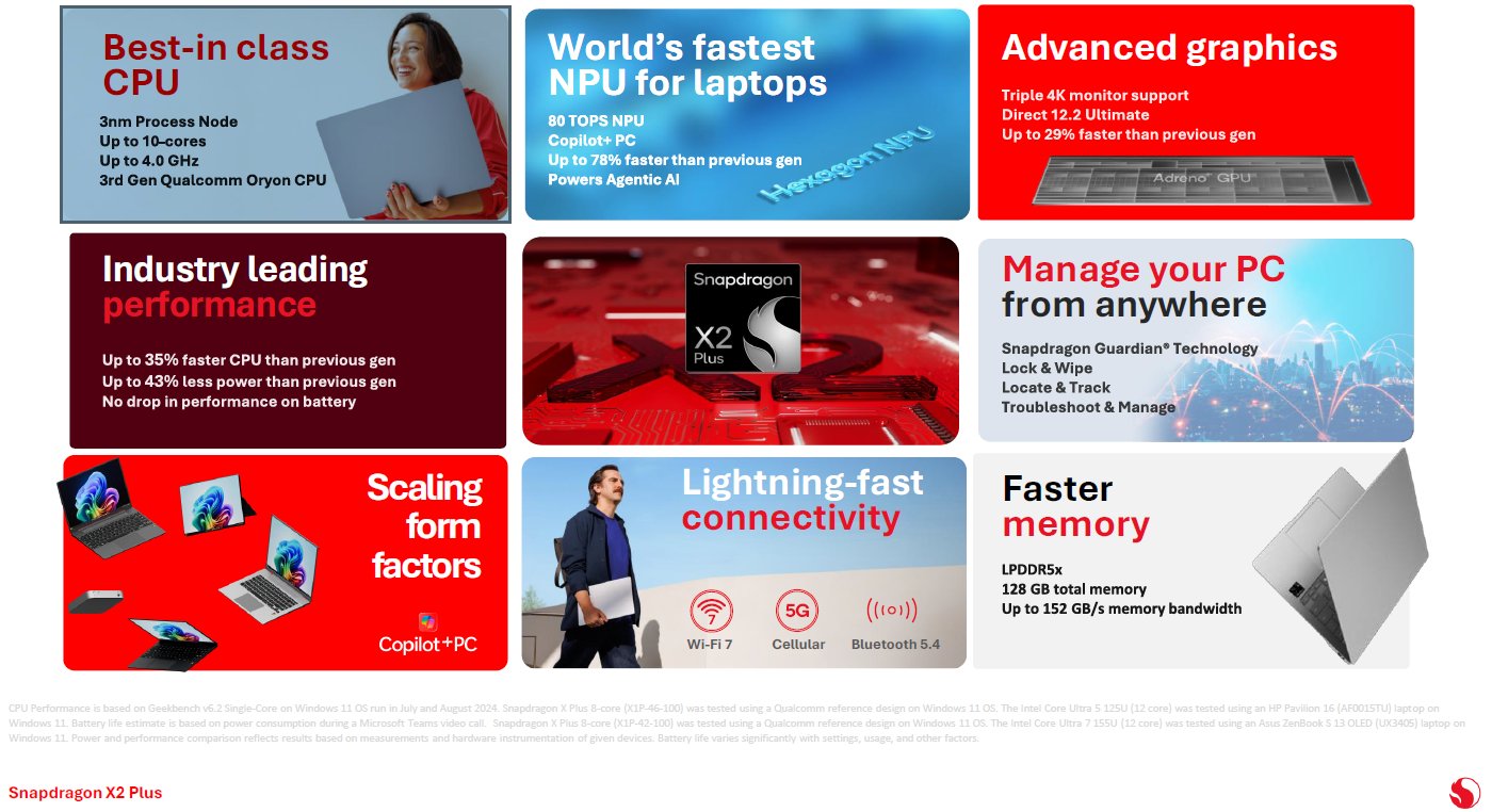 Qualcomm prezentuje nowe procesory Snapdragon X2 Plus do laptopów