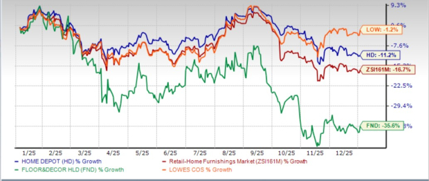 Can Home Depot's new pro tools accelerate large-project wins?