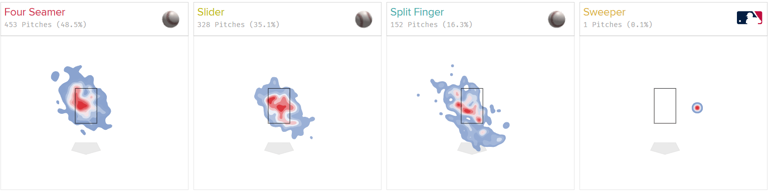 Can Joe Boyle replace Shane Baz in the rotation?