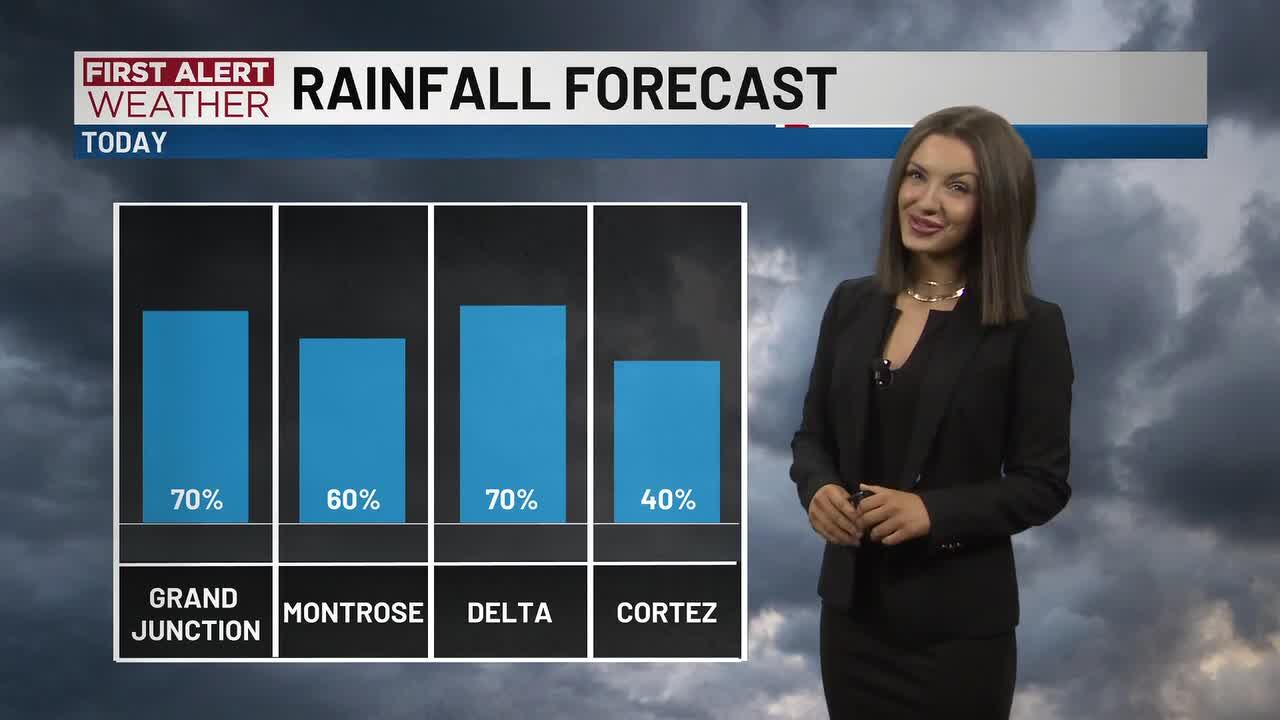 Active weather: Rain, snow, and wind