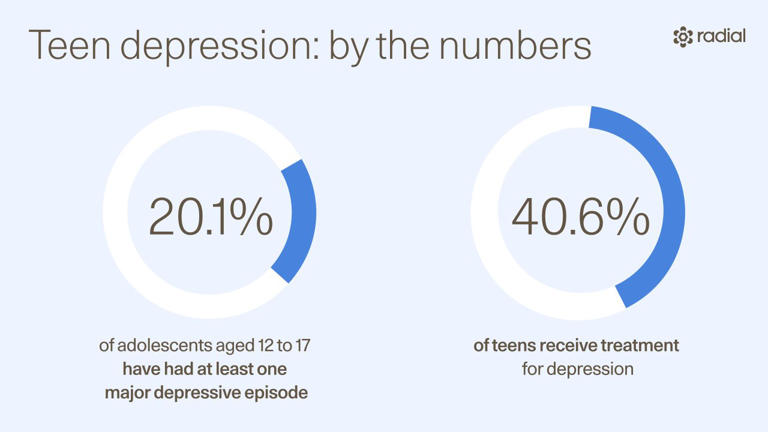 Teen depression treatment: Evidence-based options that work