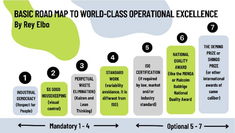 ISO without kaizen is like polishing a broken machine