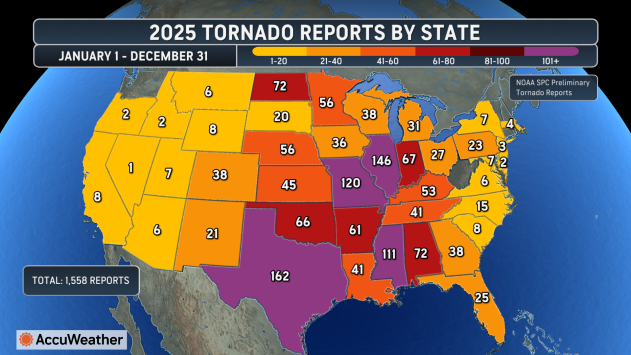 These 5 states had the most tornadoes in 2025