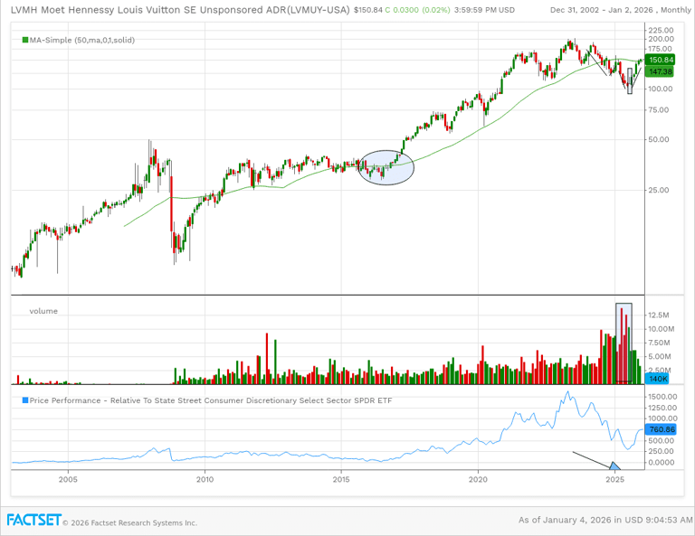 MercadoLibre and 2 more global stocks ready to rebound