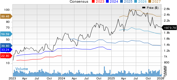 Does MercadoLibre's expanding credit book elevate risk in 2026?