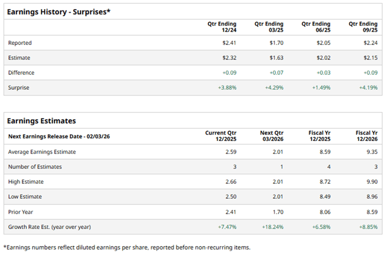 Here's what to expect from Omnicom's next earnings report