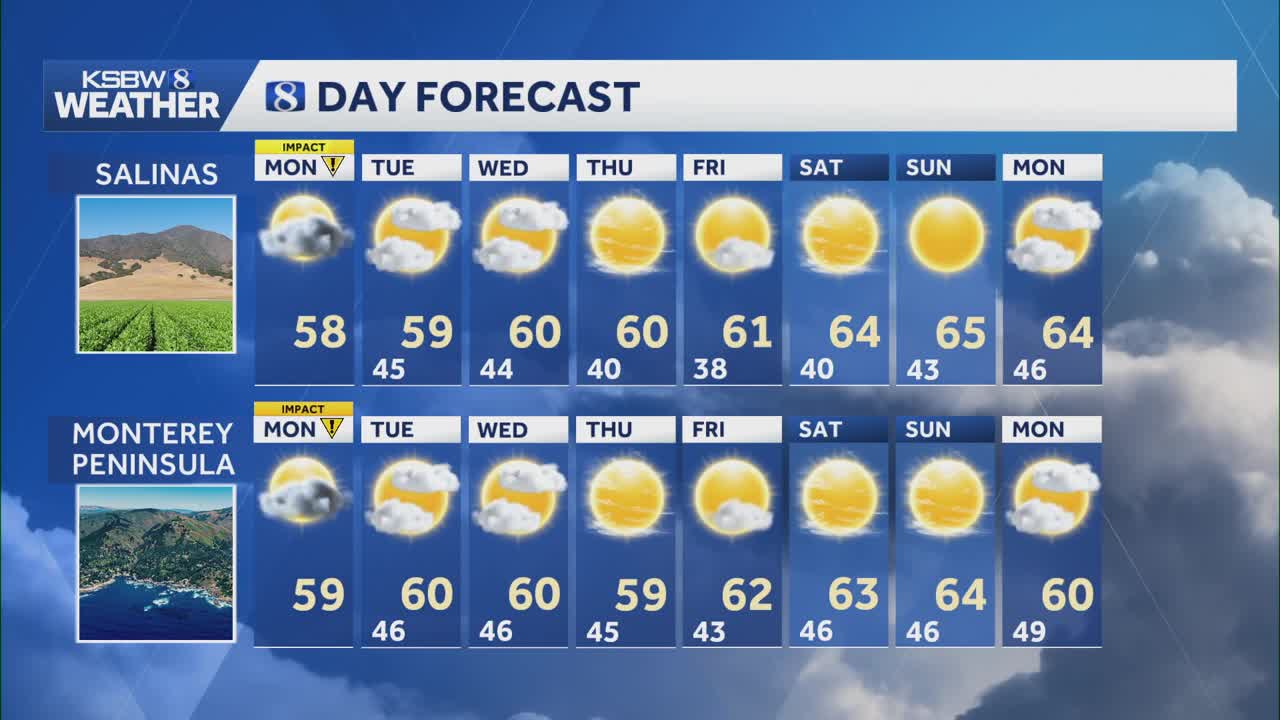 Impact weather: Last day of impactful weather, clear skies ahead