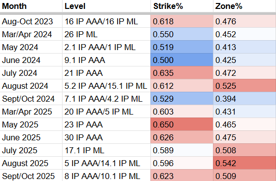 Can Joe Boyle replace Shane Baz in the rotation?