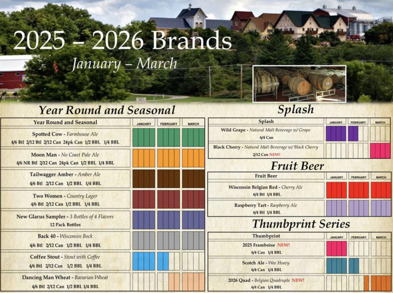 New Glarus Brewing announces Jan - Mar 2026 release calendar