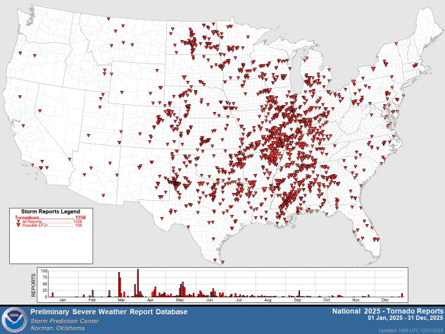 These 5 states had the most tornadoes in 2025