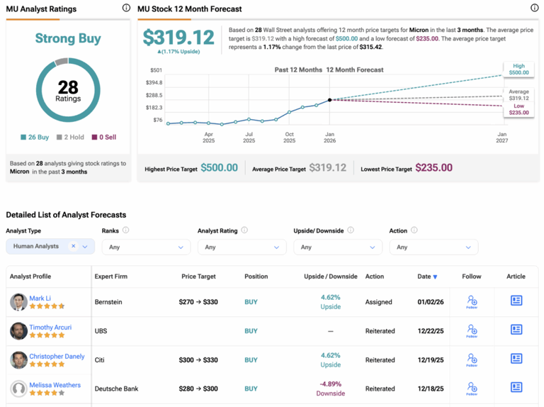 Micron stock (MU) soars to all-time high – here’s why