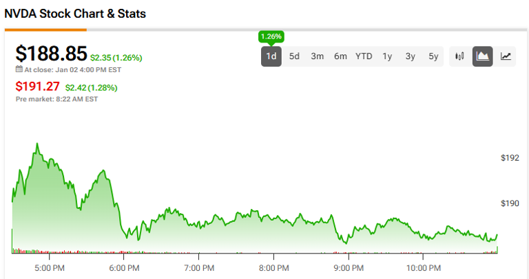 AI data centers are crowding out gamers and lifting Nvidia (NVDA) GPU ...