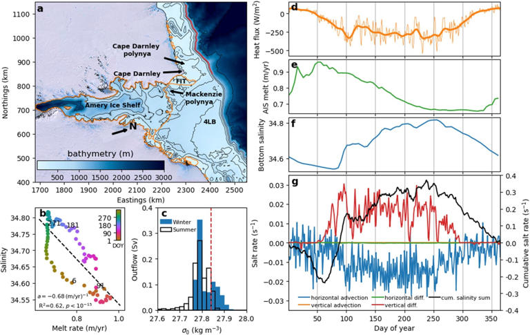 Melting Antarctic ice could cripple a deep ocean climate engine