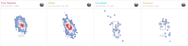 Can Joe Boyle replace Shane Baz in the rotation?