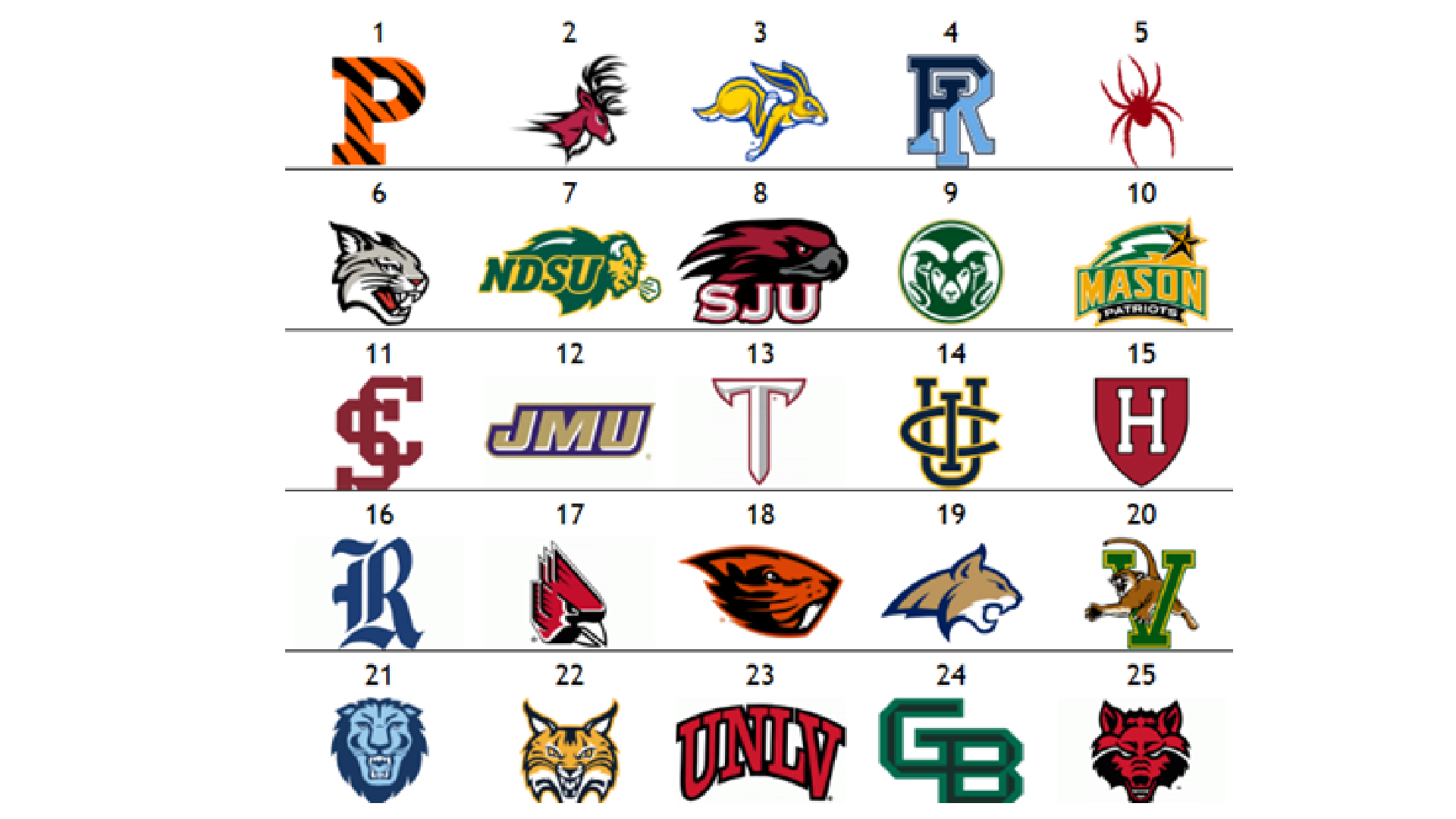 The women’s other top 25: Rhode Island’s win over Richmond sparks ...