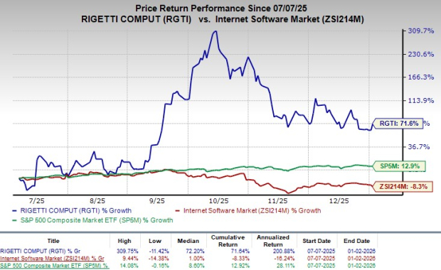 Can Rigetti's quantum fab build a sustainable long-term edge?