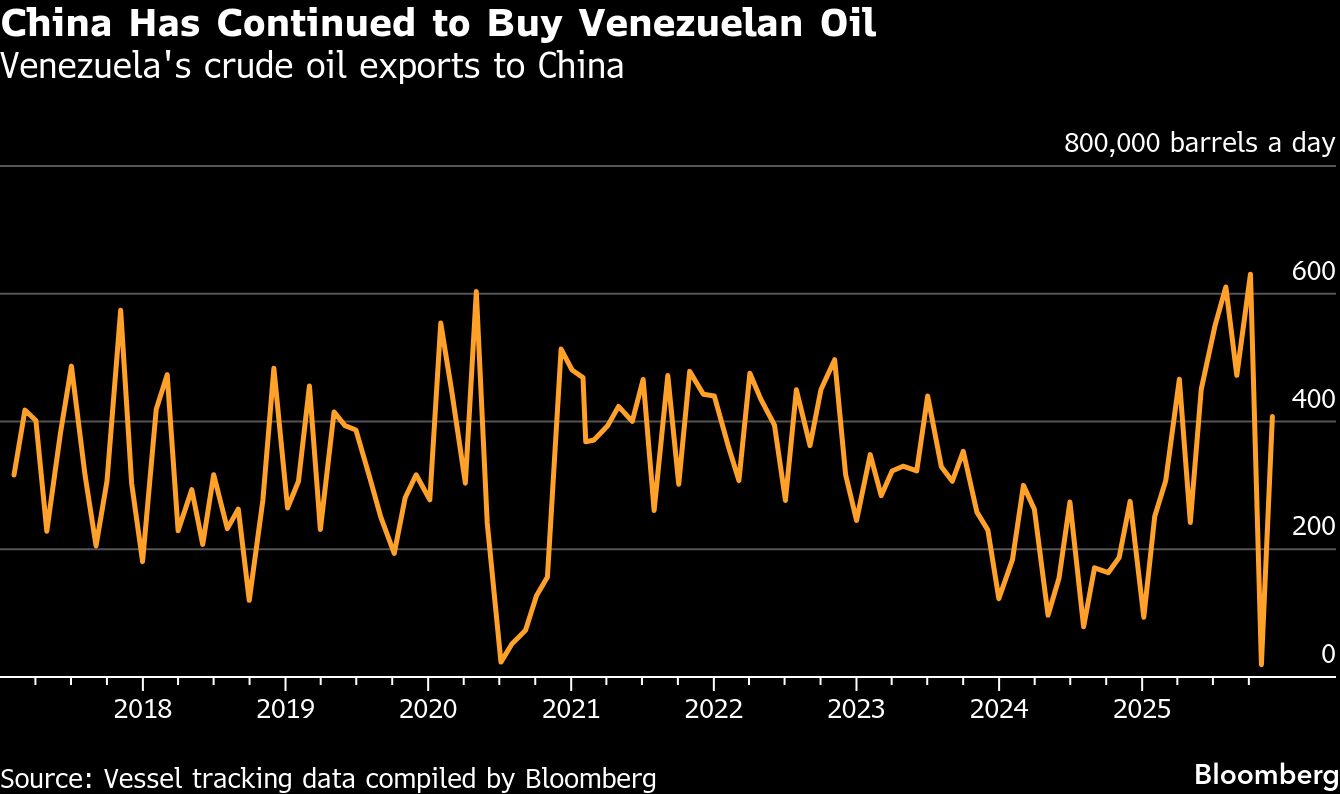 What Trump’s ousting of Venezuela’s Maduro means for China