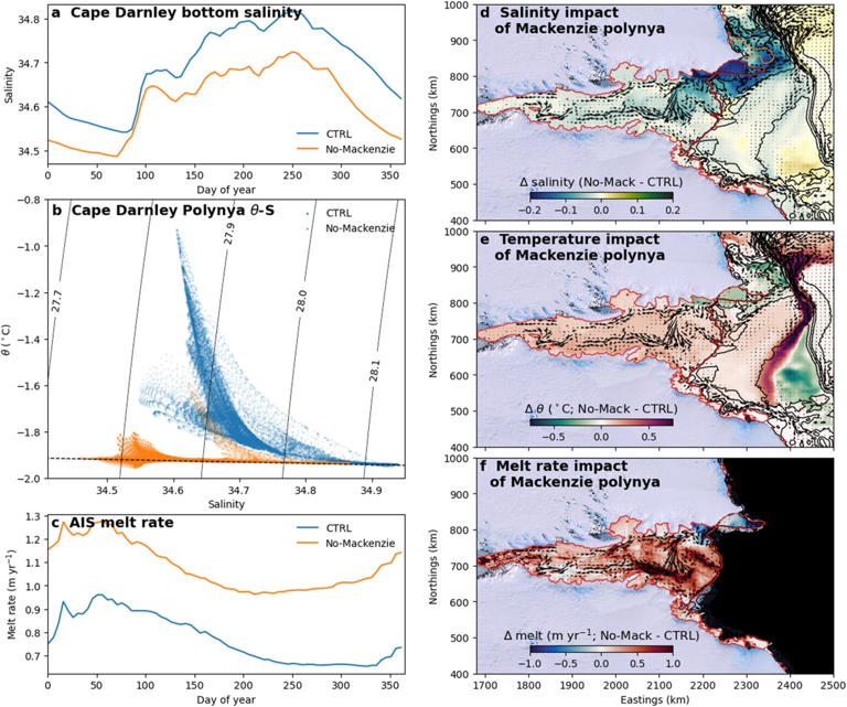 Melting Antarctic ice could cripple a deep ocean climate engine