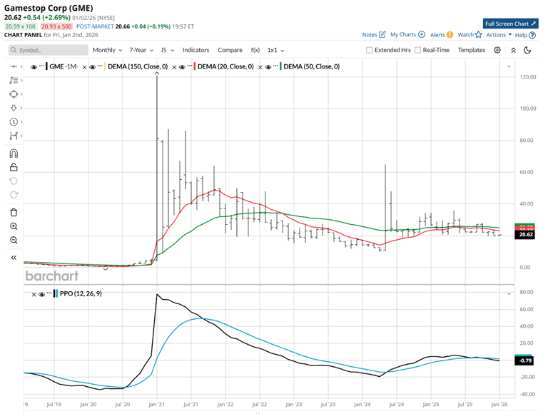 Betting on popular 2025 ETFs could produce wicked results in 2026. Don ...