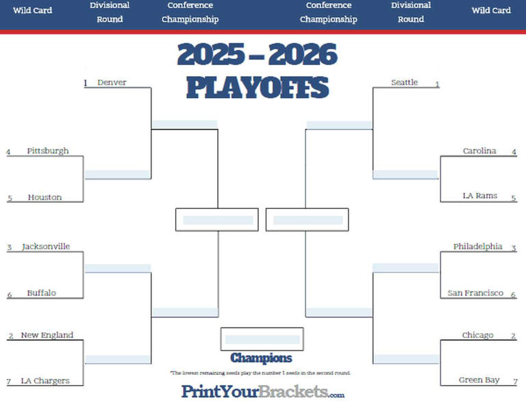Here's a printable NFL playoff bracket ahead of Super Bowl LX