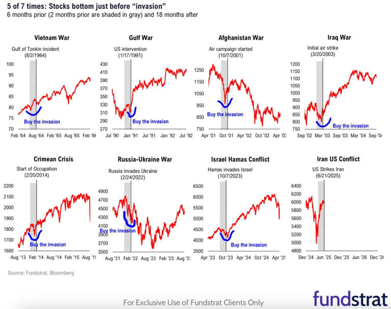 5 charts that show the vast market-moving impact of the Venezuela attacks