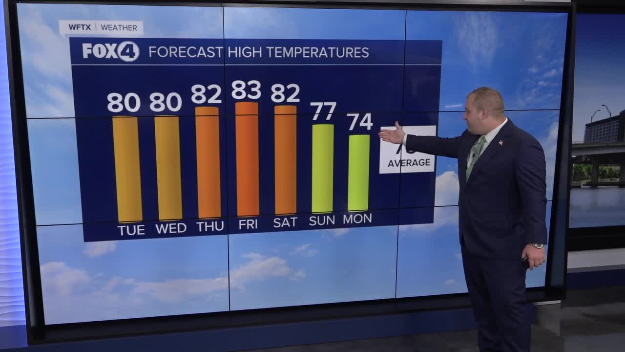 Forecast: Above normal temperatures expected into the weekend