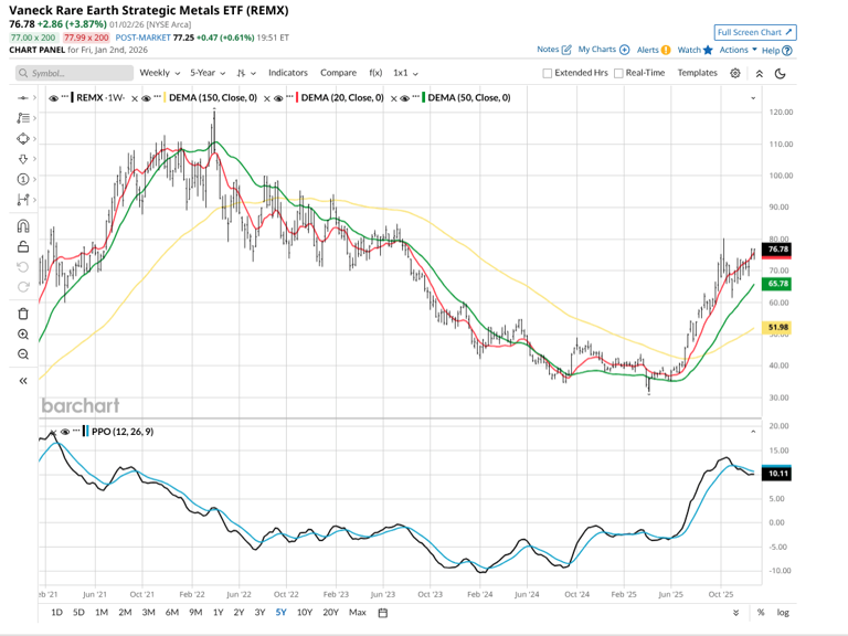 Betting on popular 2025 ETFs could produce wicked results in 2026. Don ...