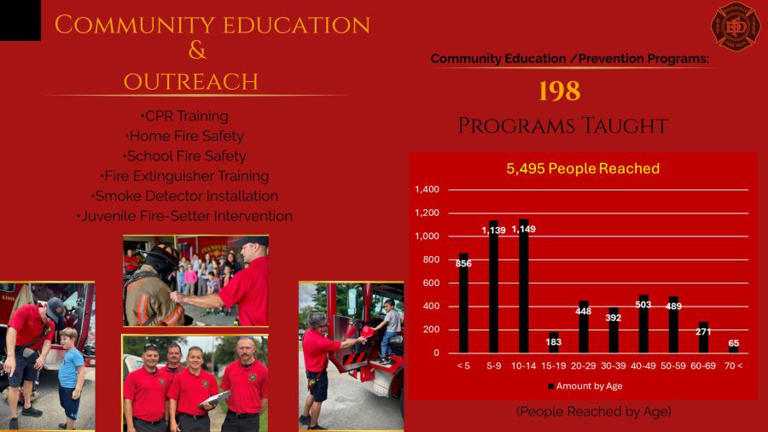 Evansville Fire Department releases 2025 year in review report