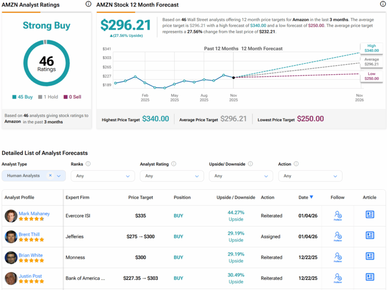 Amazon stock (AMZN) rallies as Alexa.com launch intensifies AI competition