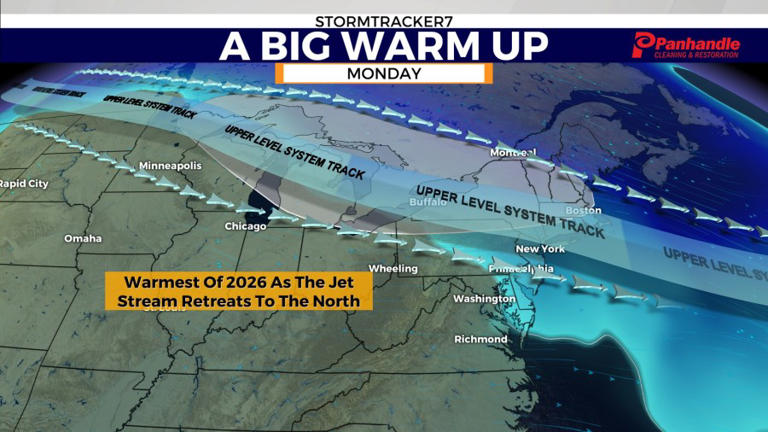 Feeling more like spring than winter this week in the Ohio Valley