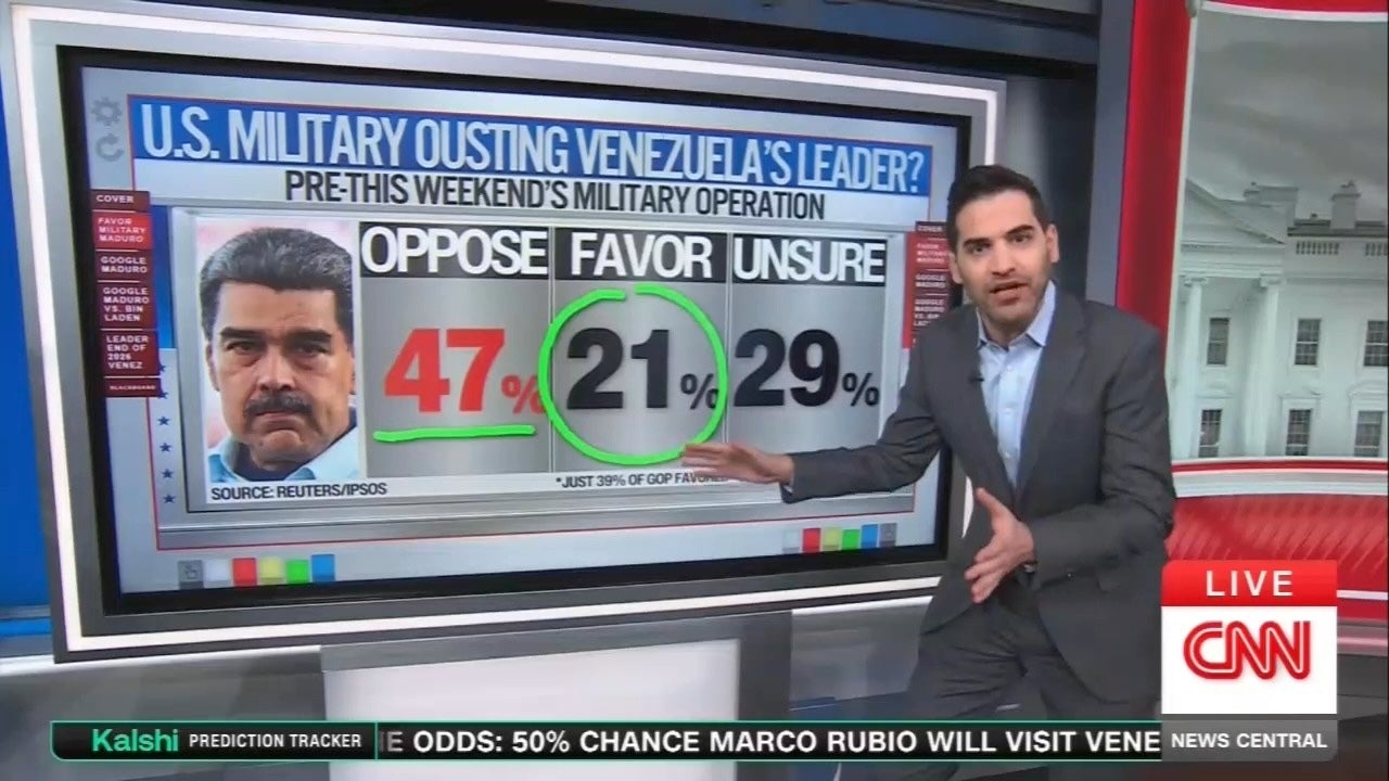 CNN's Harry Enten says he'll be 'really surprised' if Maduro capture is ...