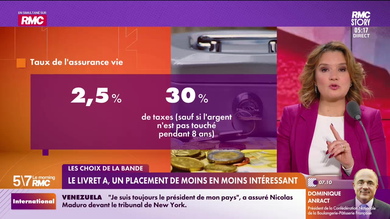 Les choix de la bande : Le Livret A, un placement de moins en moins ...