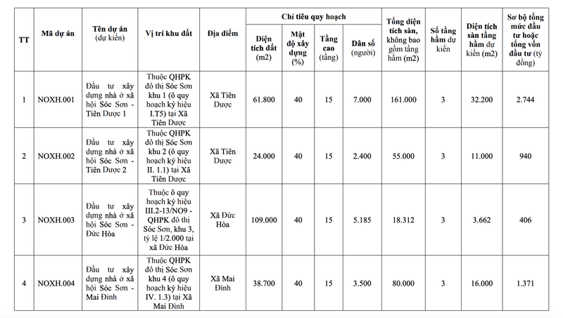 Hà Nội công bố danh sách cụ thể 39 dự án nhà ở xã hội giai đoạn 2026-2030
