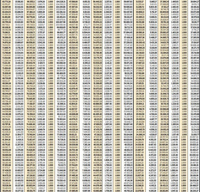 Noyan Doğan: En düşük emekli memur maaşı 28.866 TL