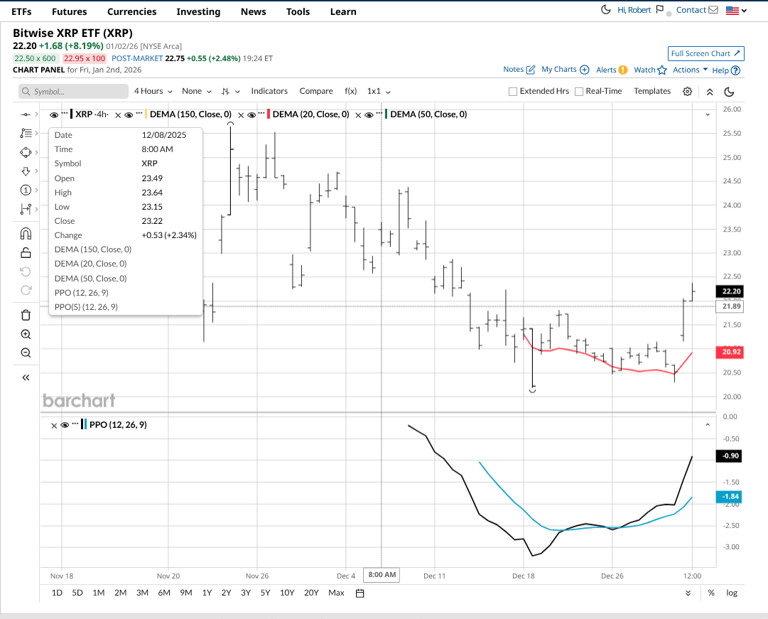 Betting on popular 2025 ETFs could produce wicked results in 2026. Don ...