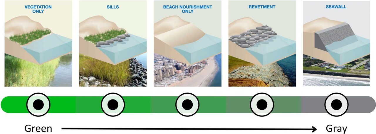 Infrastructure design is the hidden architecture of disaster risk