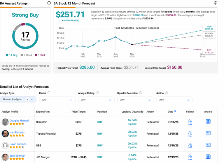 Narrowbody production on the way back, Boeing stock (NYSE:BA) notches up